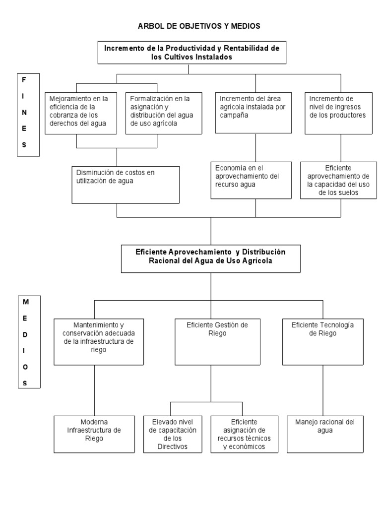 Arbol De Objetivos Y Medios Pdf
