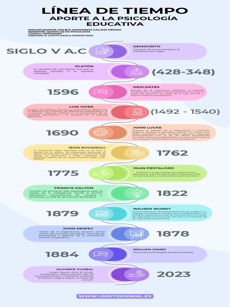 Infografía de Línea de Tiempo Cronológica Con Fechas e Iconos Creativa ...