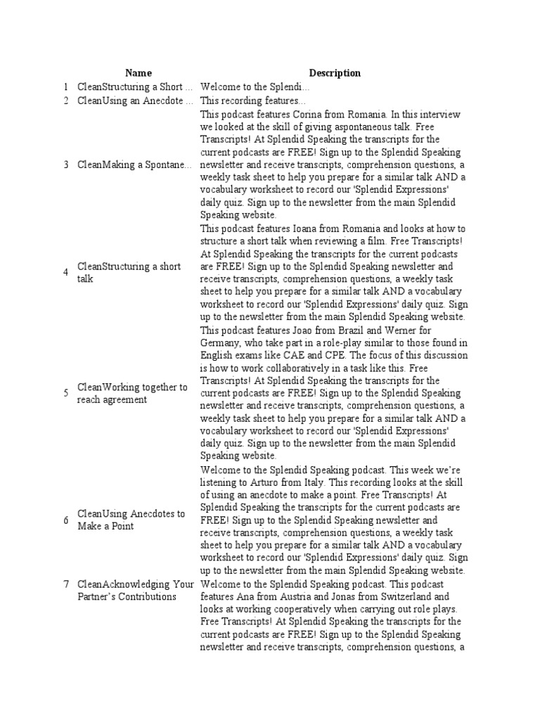 Splendid Podcast List | PDF