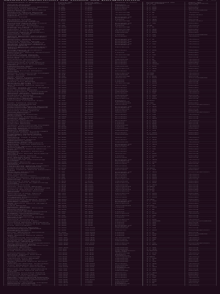 Shindo Life Spawn Times Overview | PDF