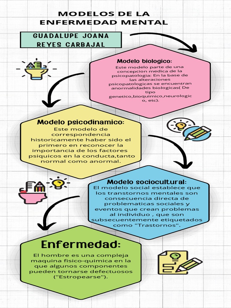 Modelos de La Enfermedad Mental | PDF | Trastorno mental | Sicología