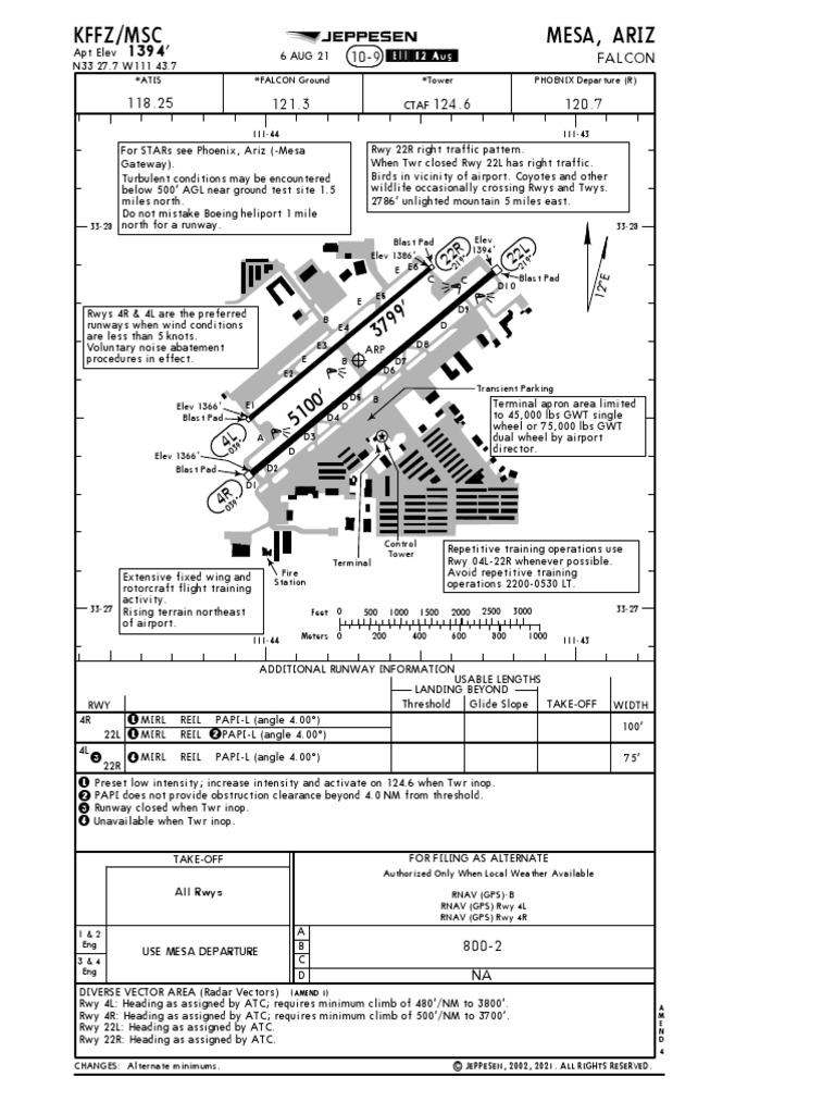KFFZ Apt. Diagram | PDF | Runway | Air Traffic Control
