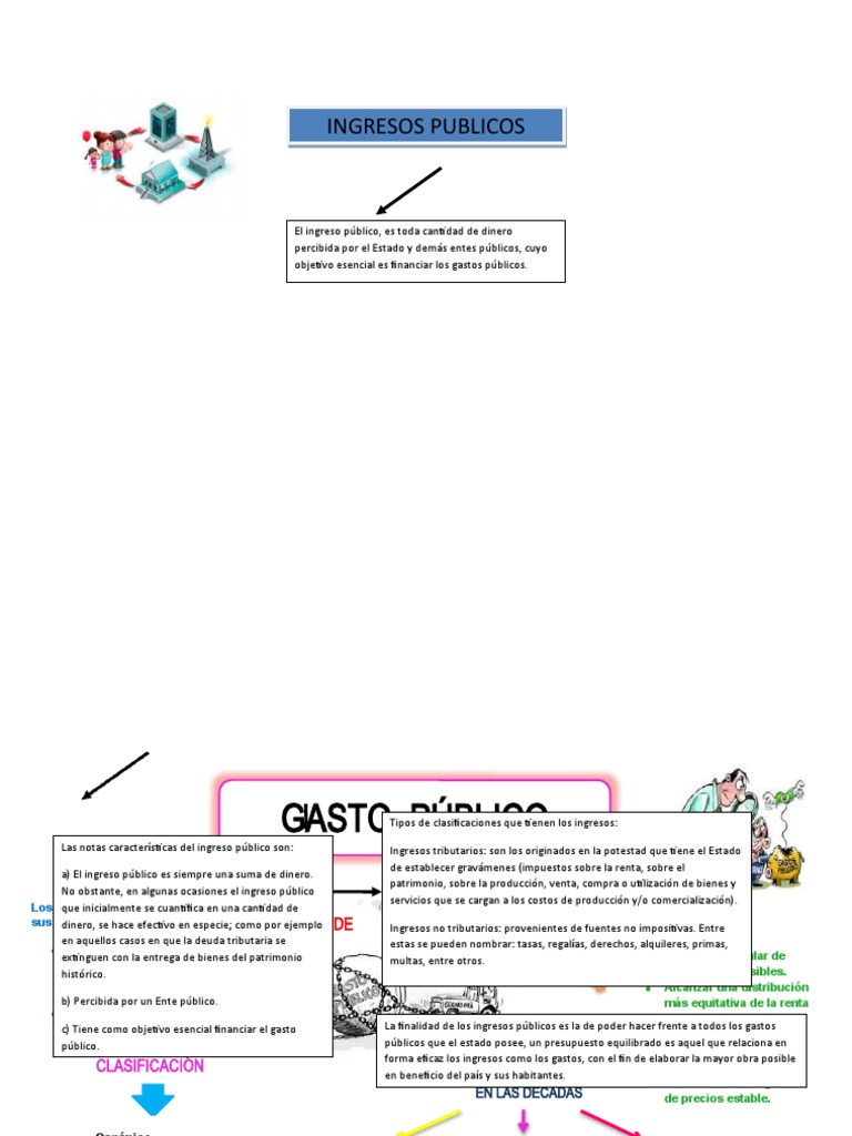 Mapa de Ingresos y Gastos Publicos | PDF | Impuestos | Presupuesto