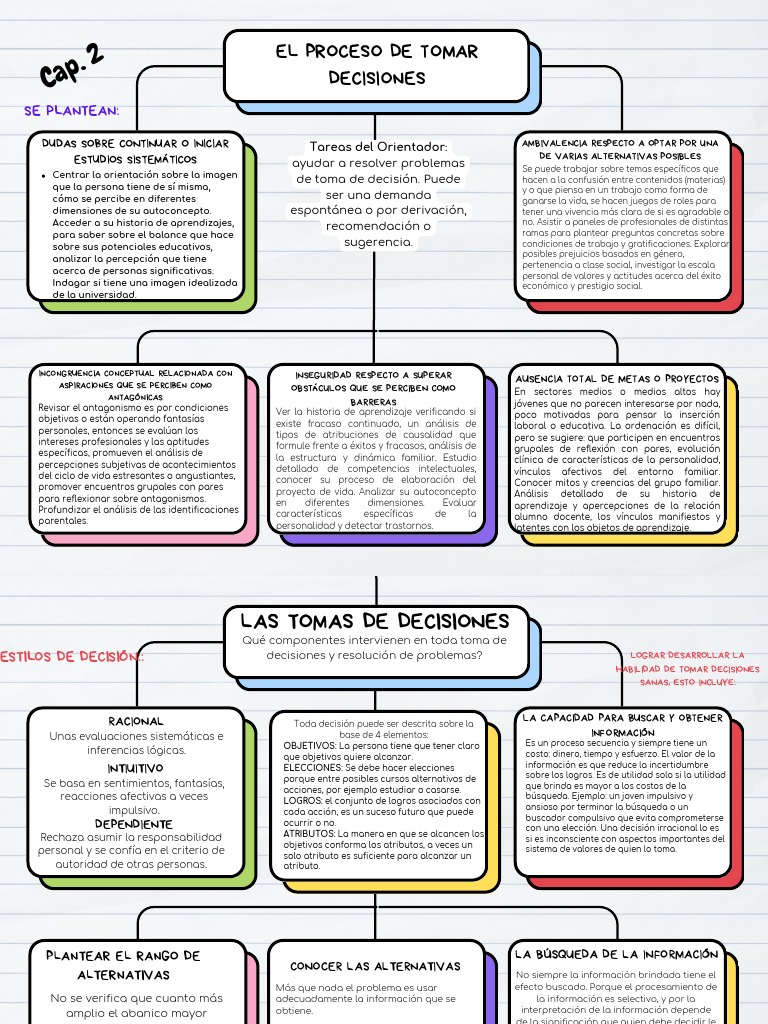 2da Parte Actividad 1 Mapas Conceptuales Cap 2 y 4 | PDF | Información ...