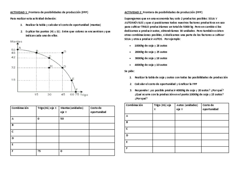 FPP: Costo de Oportunidad en Producción | PDF | Haba de soja | Economias