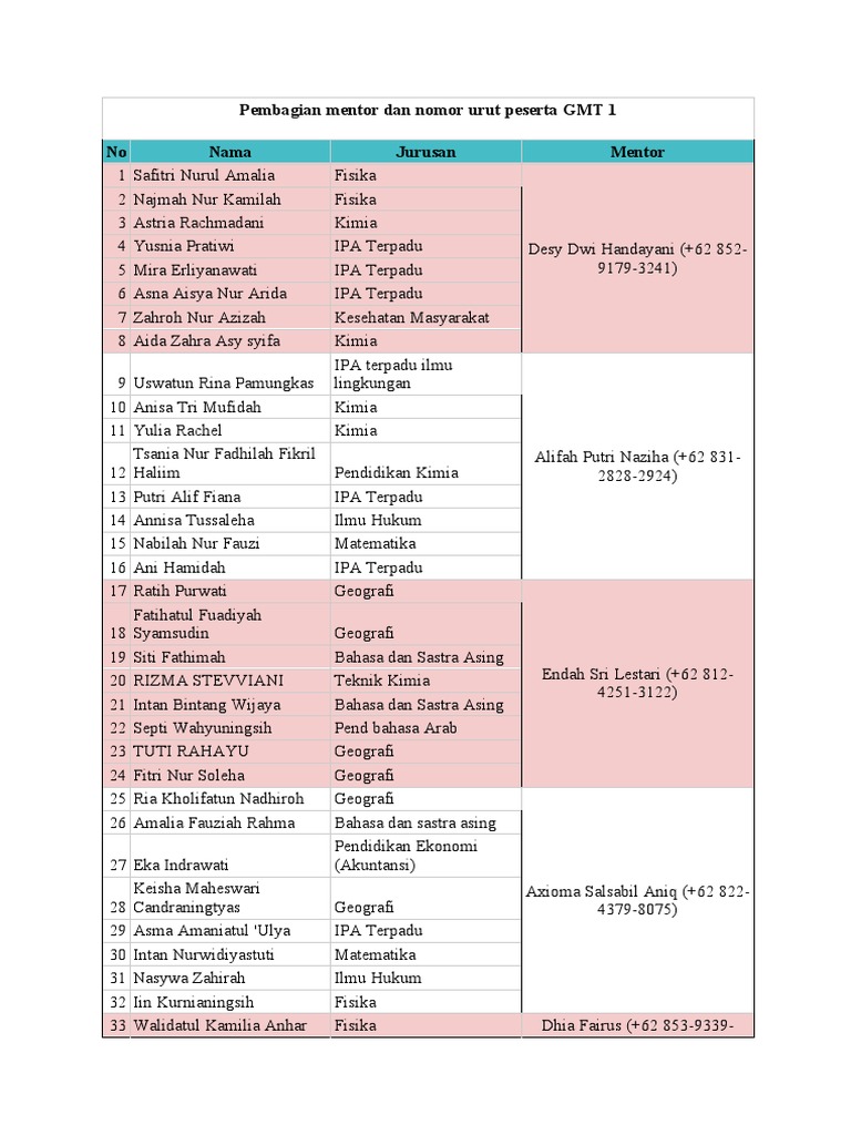Pembagian Mentor Dan Nomor Urut Peserta GMT 1 | PDF