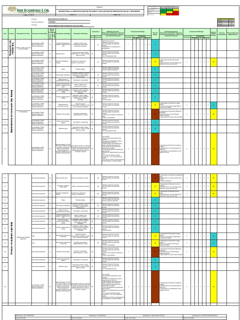 Matriz Iper MPF | PDF