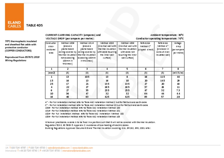 Table 4d5 | PDF | Insulator (Electricity) | Components