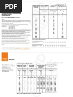 Table 4D4A: Multicore Armoured 70 °C Thermoplastic Insulated Cables ...