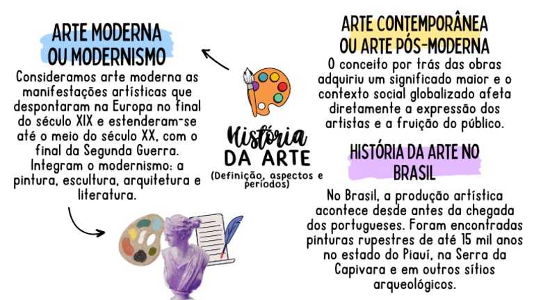 Hist Ria Da Arte 3 | PDF | Clássicos | Arte