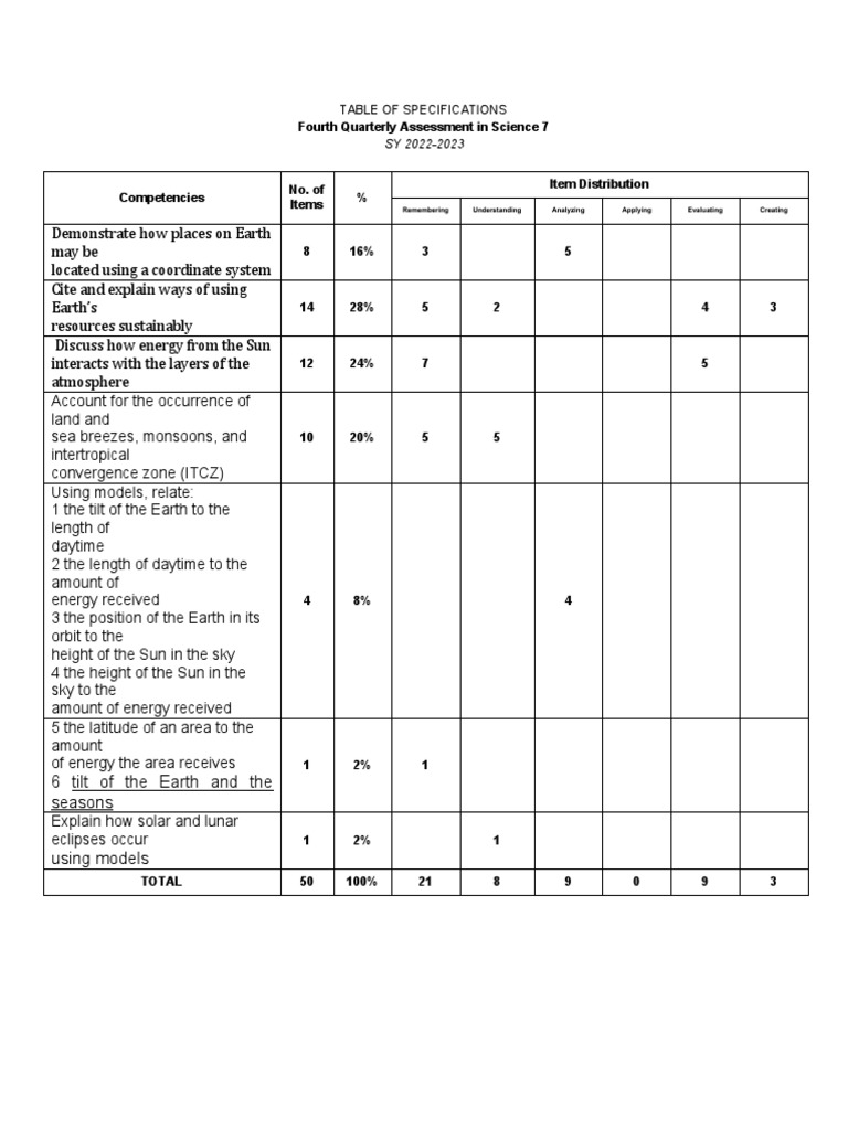 Table of Specifications | PDF