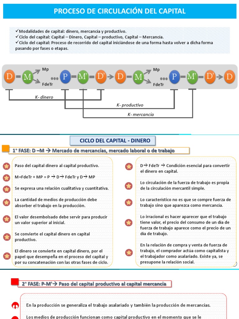 Clase 1 | PDF | Capital (economía) | Capitalismo