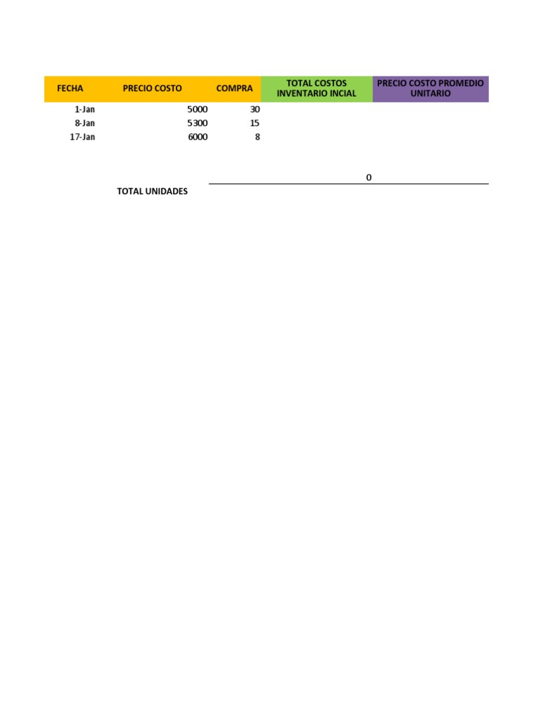 Formato Metodo Precio Promedio Ponderado | PDF