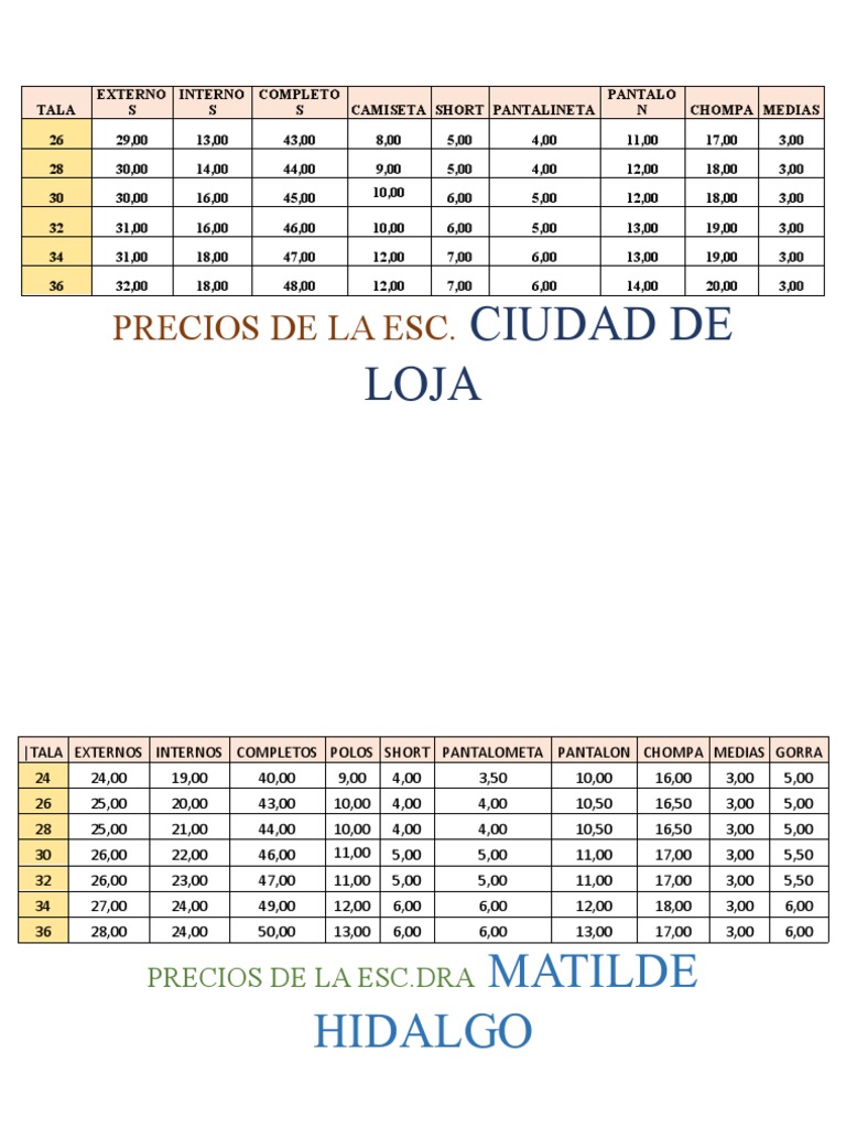 Tablas de Precios | PDF