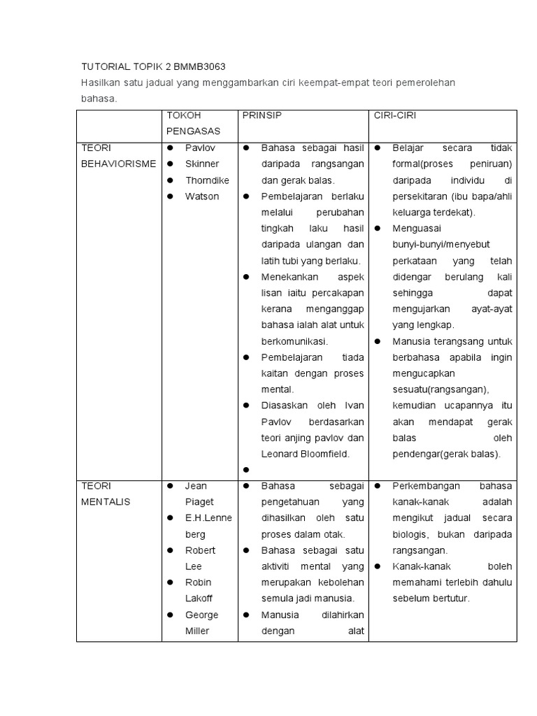 BMMB3063 Topik 2 | PDF