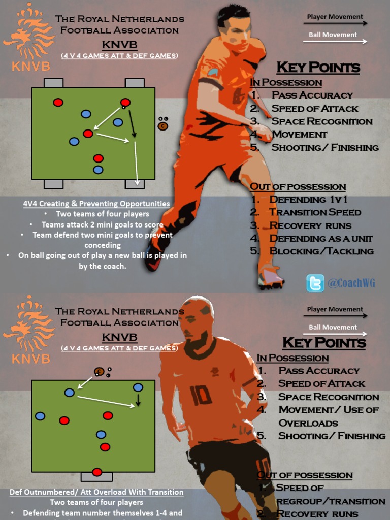 KNVB Football Sessions 4v4 Games Warren Grant CoachWG PDF | PDF