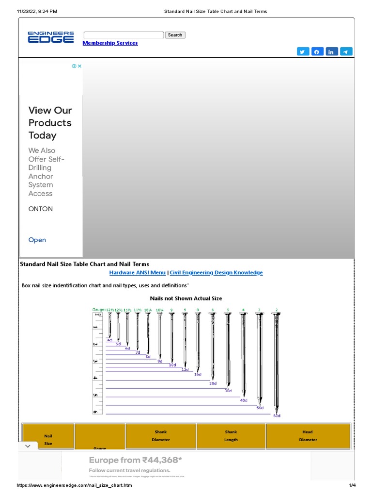 Standard Nail Size Chart Guide | PDF | Wood | Materials