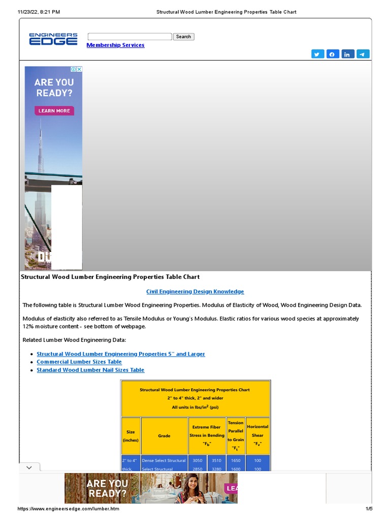 Structural Wood Lumber Engineering Properties Table Chart | PDF