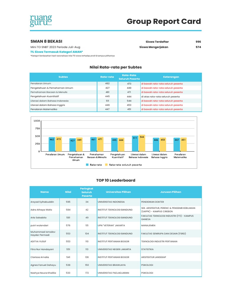 Hasil To - 1 - Xii - Sman 8 Bekasi - Ruang Guru Mini To SNBT (24-30 ...