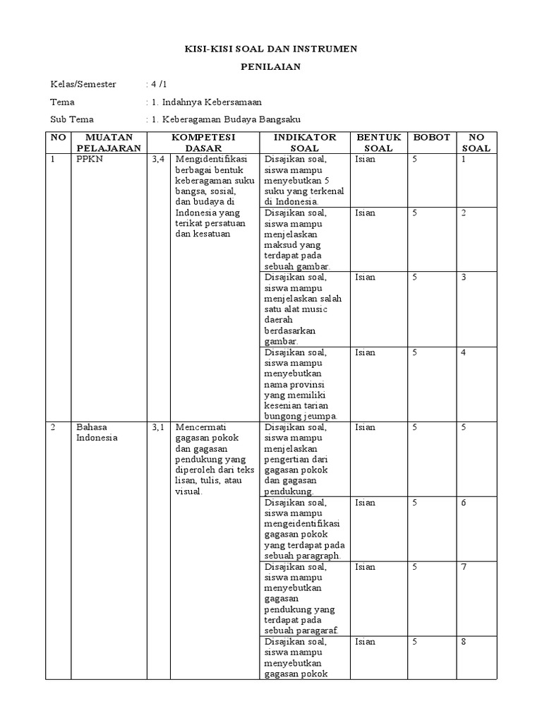 11 Kisi-Kisi Soal Dan Instrumen Penilaian Formatif Dan Sumatif SD 4 5 6 | PDF