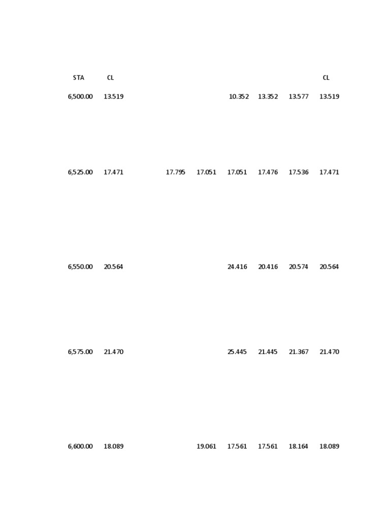 Data Ukur Excel | PDF