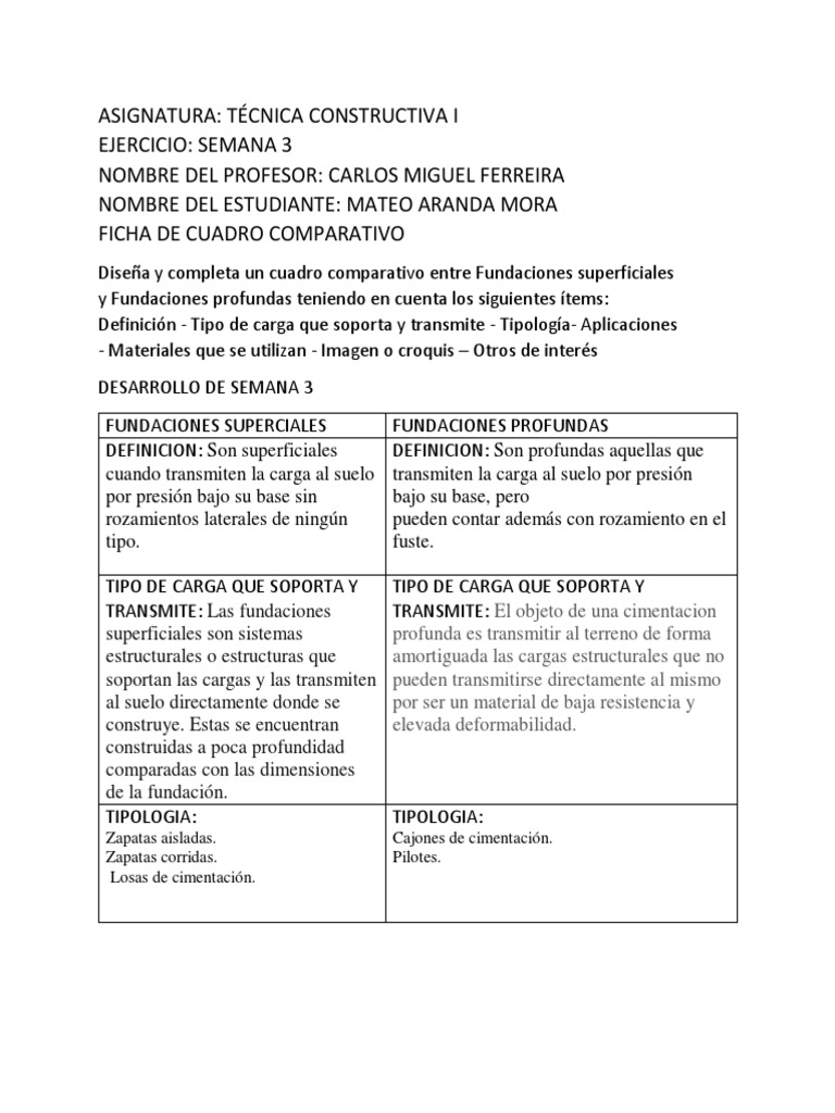 Asignatura Técnica Constructiva Iejercicio Semana 3nombre de | PDF | Fundación (Ingeniería ...