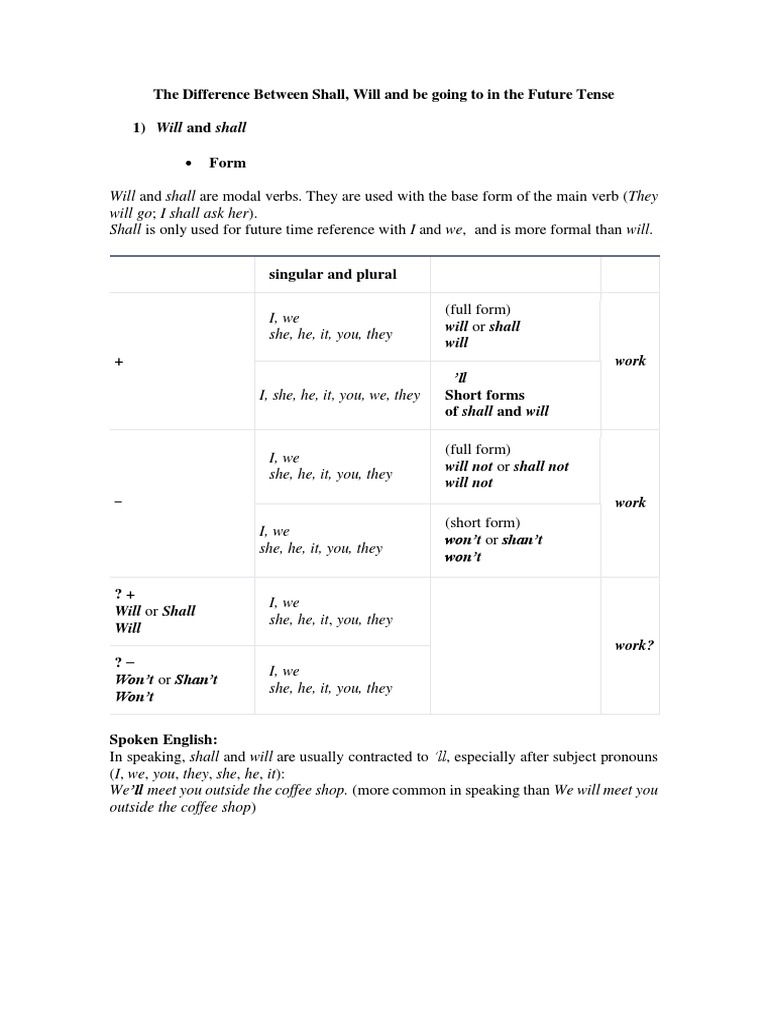 Future Forms Will Shall Be Going To | PDF | Semantic Units | Linguistics