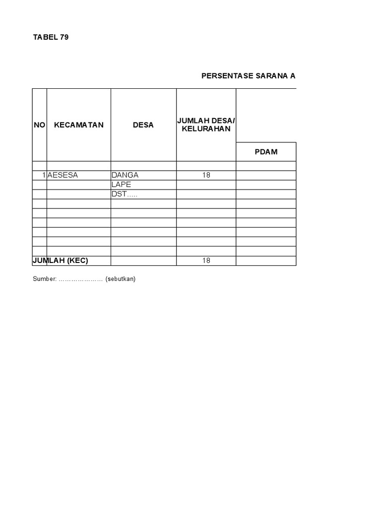 Laporan Kesling 20233 | PDF