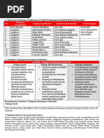 Contoh Rapor P5 Kearifan Lokal | PDF