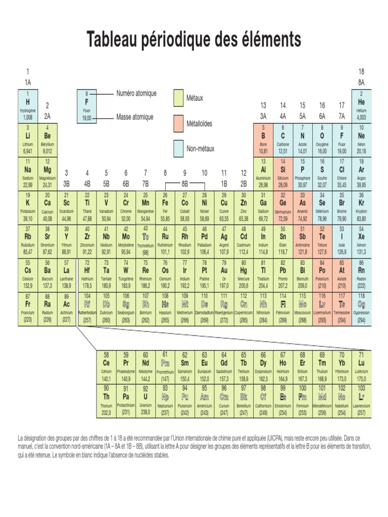 Tableau périodique des éléments chimiques | PDF | Tableau périodique ...