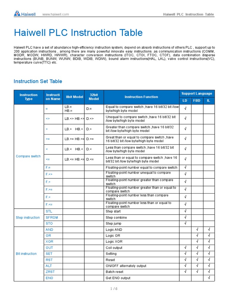 Haiwell PLC Instruction Guide | PDF | Bit | Arithmetic