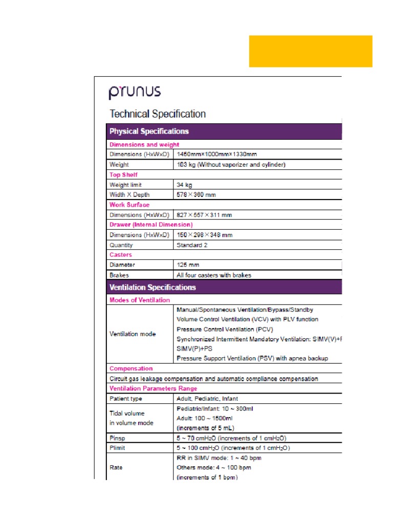 Prunus Anesthesia | PDF