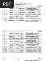 Muhs Thesis Guidelines | PDF | Thesis