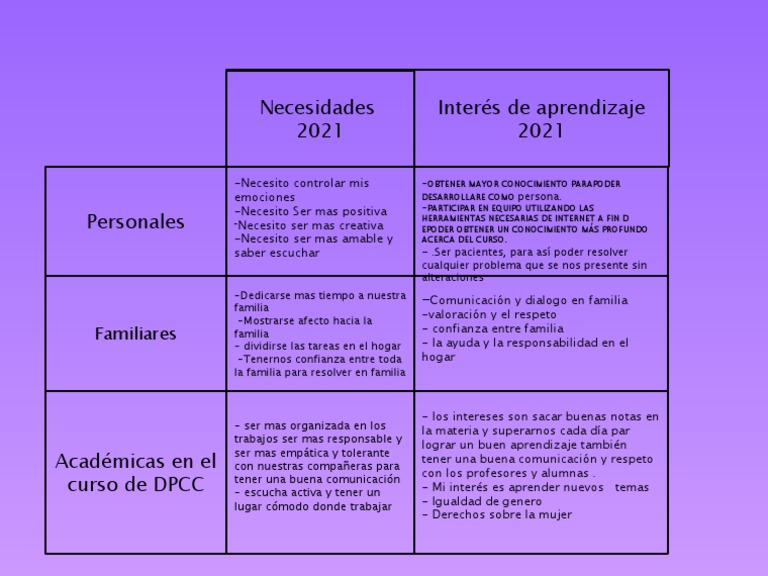 Cuadro DPCC | PDF | Ciencia cognitiva | Aprendizaje