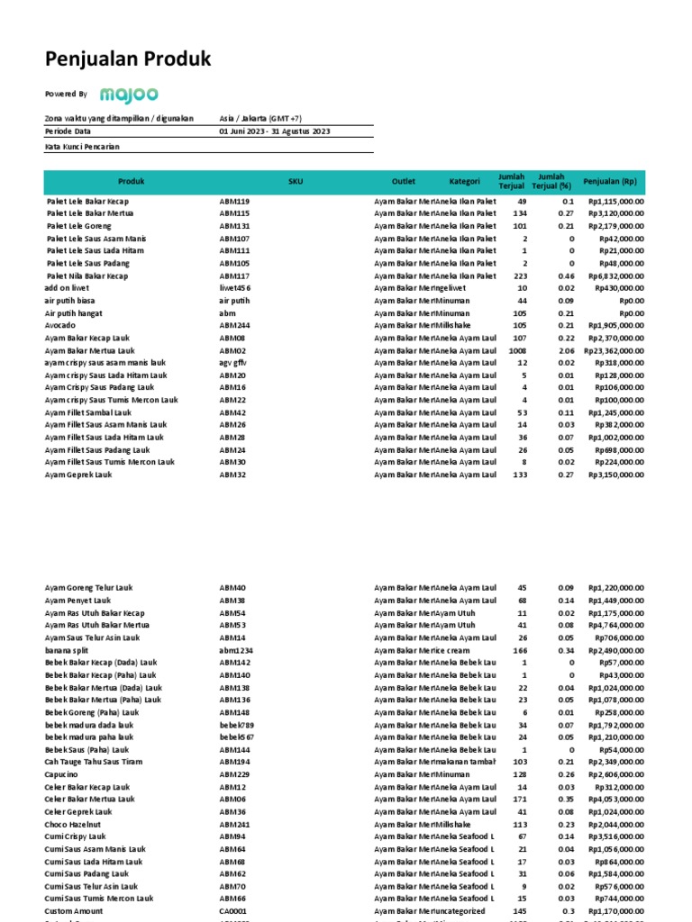 Penjualan Produk 2023 08 01 15 16 44 547 | PDF | Indonesian Cuisine | Southeast Asian Cuisine