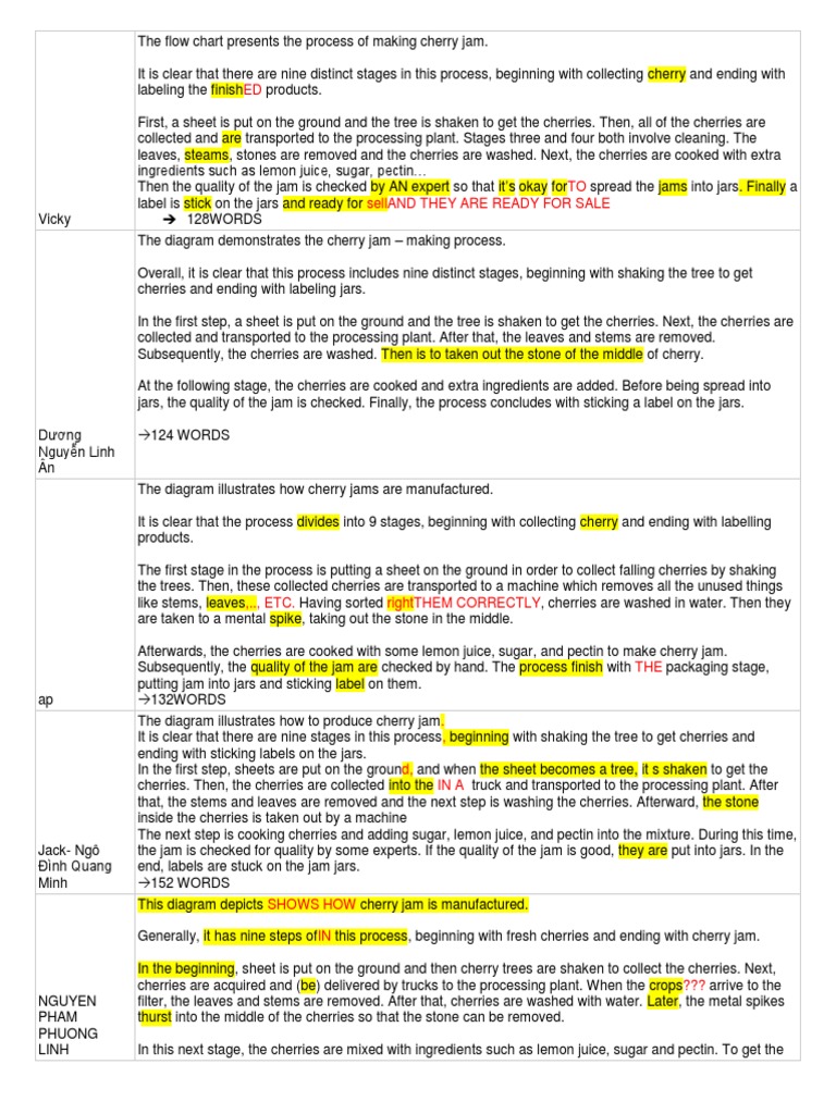 Cherry Process | PDF | Fruit Preserves | Food Industry