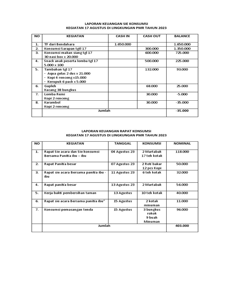 Laporan Keuangan Sie Konsumsi | PDF