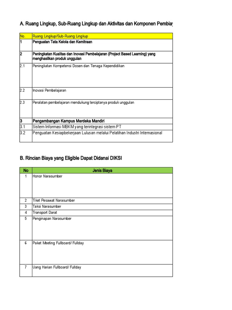 Template RAB Verifikasi Kelayakan CFV 2023 10042023-OK | PDF