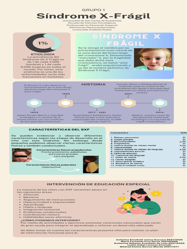 Infografía Síndrome X-Frágil | PDF | Enfermedades y trastornos ...