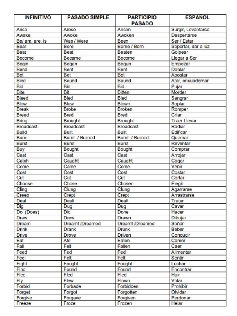 Lista de Verbos | PDF