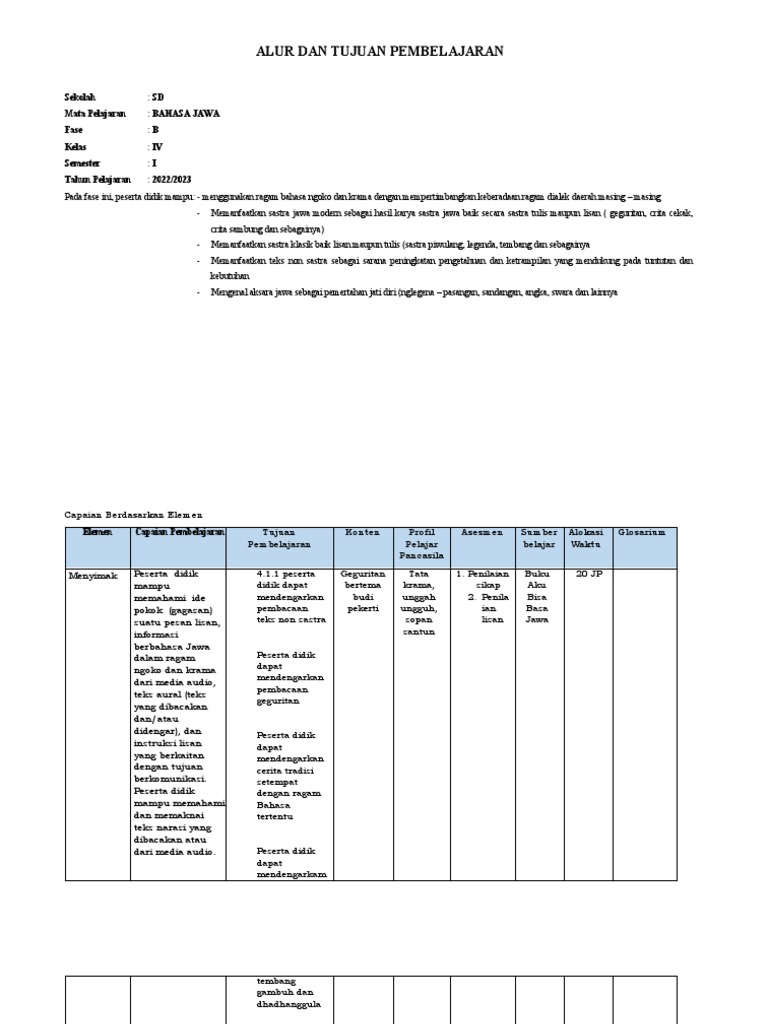 Atp Bahasa Jawa Kelas Iv | PDF