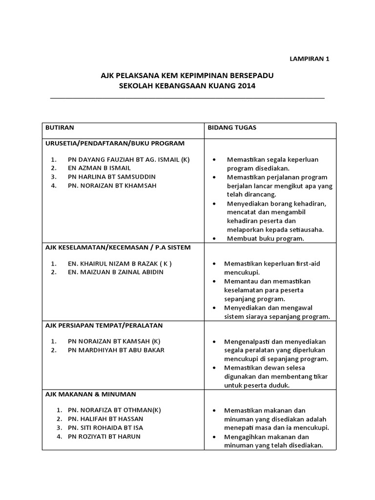 Ajk Kem Kepimpinan Pengawas | PDF