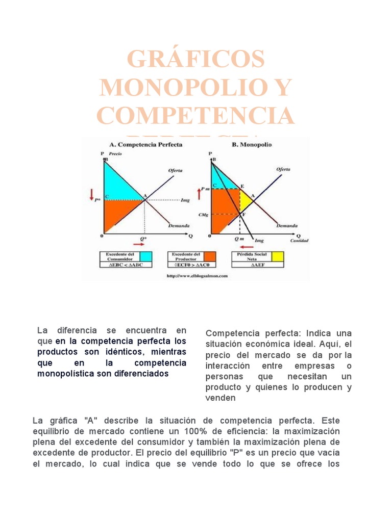 Gráficos Monopolio y Competencia Perfecta | PDF