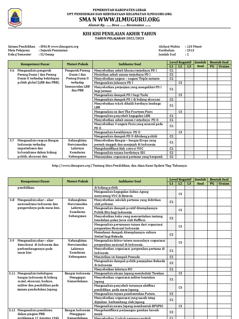 Kisi PAT Sejarah Minat XI | PDF