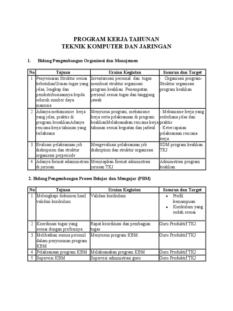 Program Kerja Tahunan TKJ | PDF