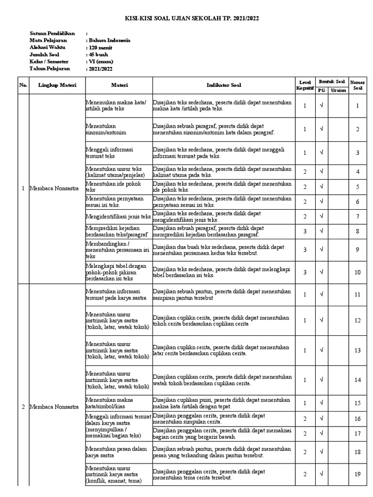 Kisi-Kisi Us Bahasa Indonesia 2022 | PDF