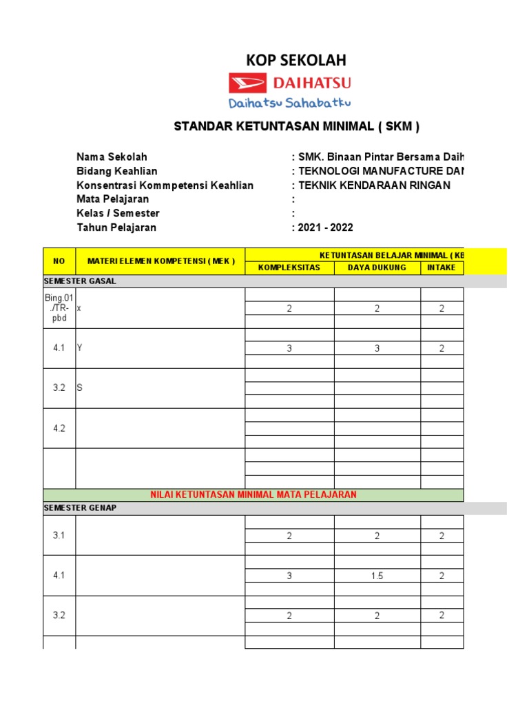 Standar Ketuntasan Minimal (SKM) | PDF