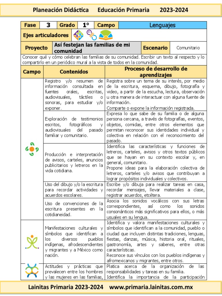 1er Grado Septiembre - 05 Así Festejan Las Familias de Mi Comunidad ...