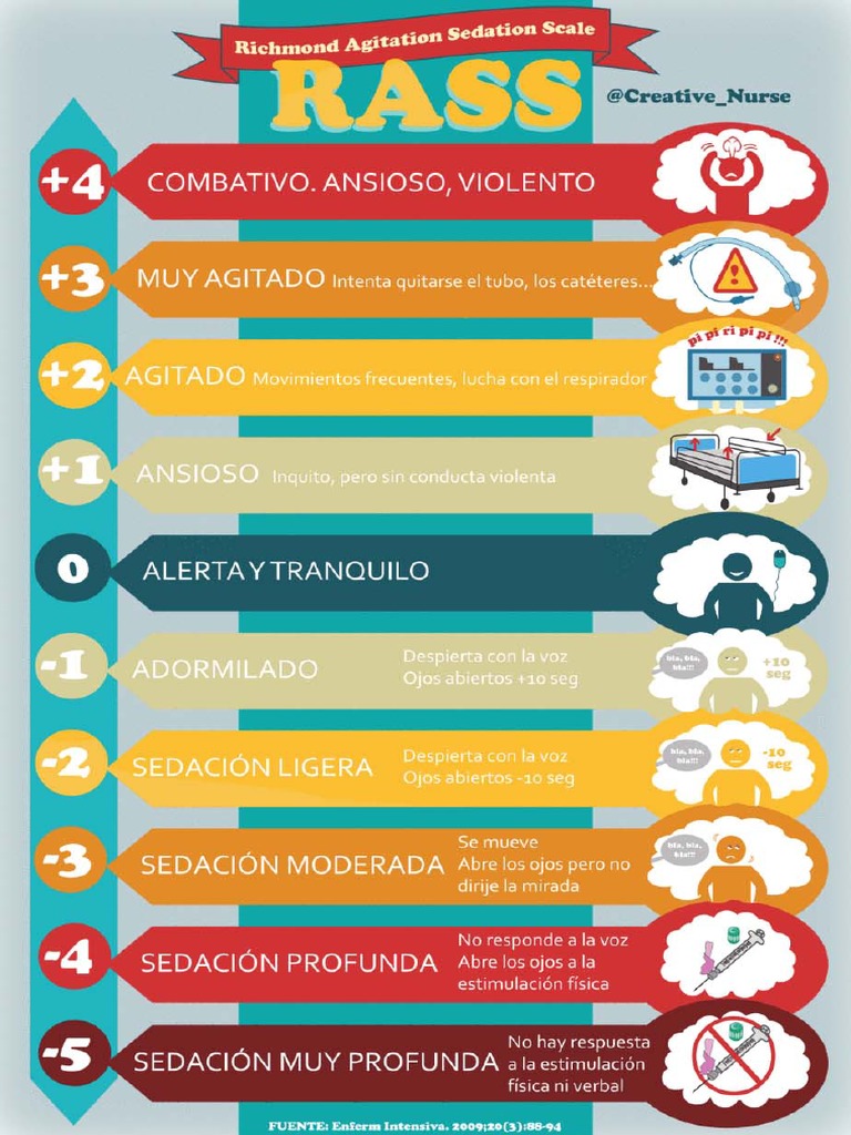 Escala de Rass | PDF