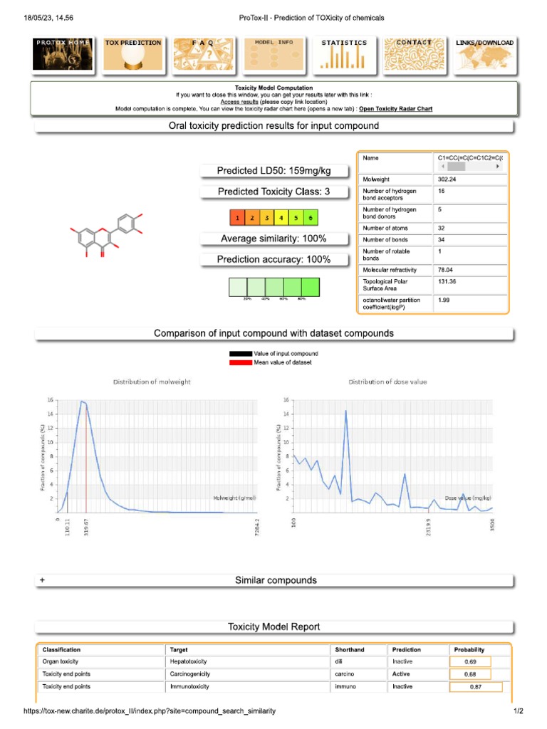 ProTox-II - Quercetin | PDF